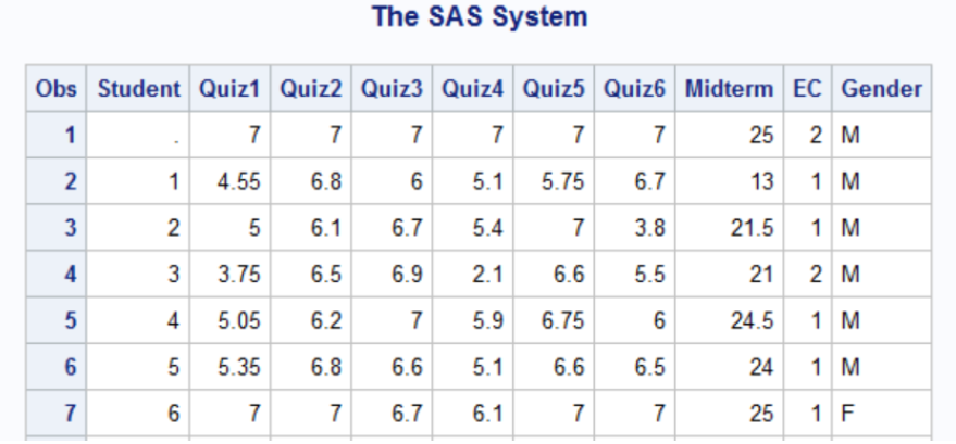 3 Import and Export Dataset – STAT 8678 - SAS Programming & Data Analysis